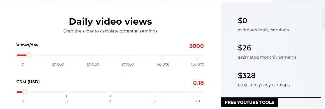 How Much Does YouTube Pay for 100k Views? - Views4You