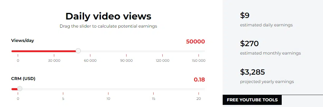 How Much Does YouTube Pay for 100k Views? - Views4You